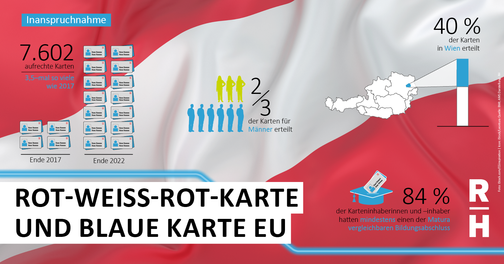 Rechnungshof sieht Potenzial zur Vereinfachung bei System der Rot-Weiß ...